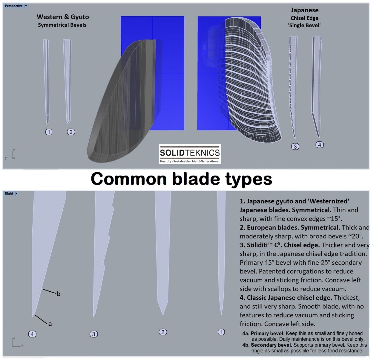 InversionEdge™ Pro Sharpening System Instructions