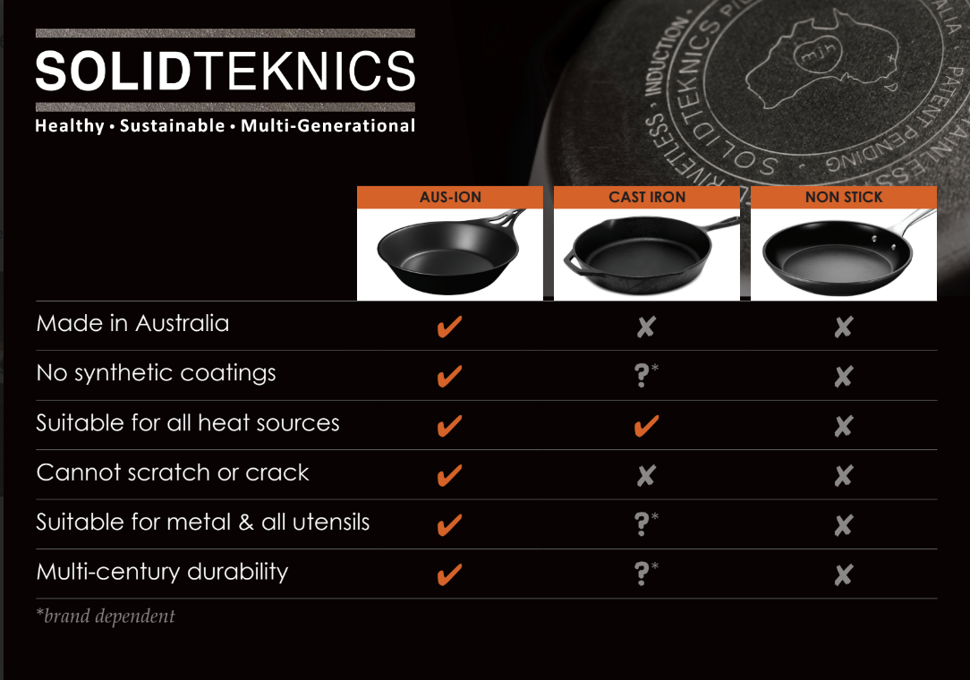 *Patent and trademark notice